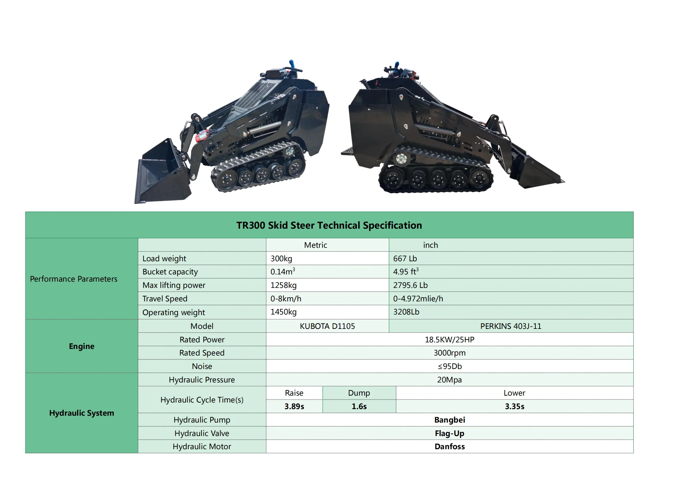 Cheap Walk Behind Crawler Mini Skid Steer Loader with Perkins Diesel