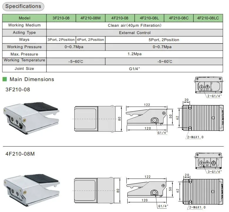 4F Series Pneumatic High Quality Air Brake Foot Pedal Valve FV320 FV420 ...