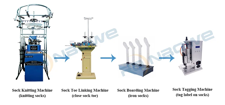 Good Quality Automatic Sock Knitting Machines Socks Machine To ...