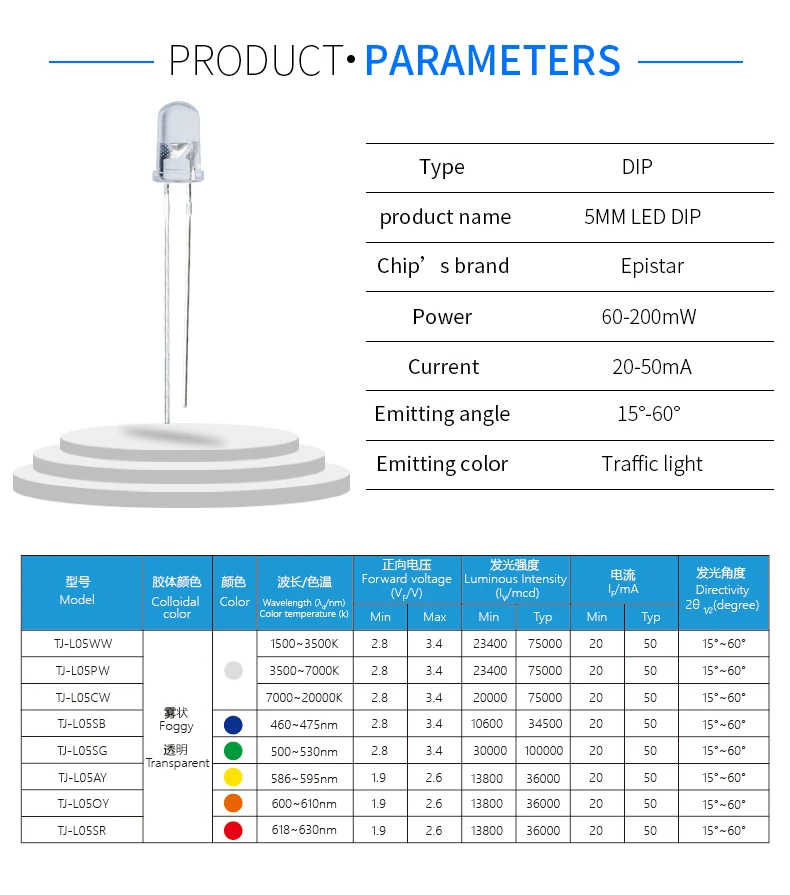 Bright Led Chip Low Voltage Diode 5mm Round Green Red White Blue Led ...