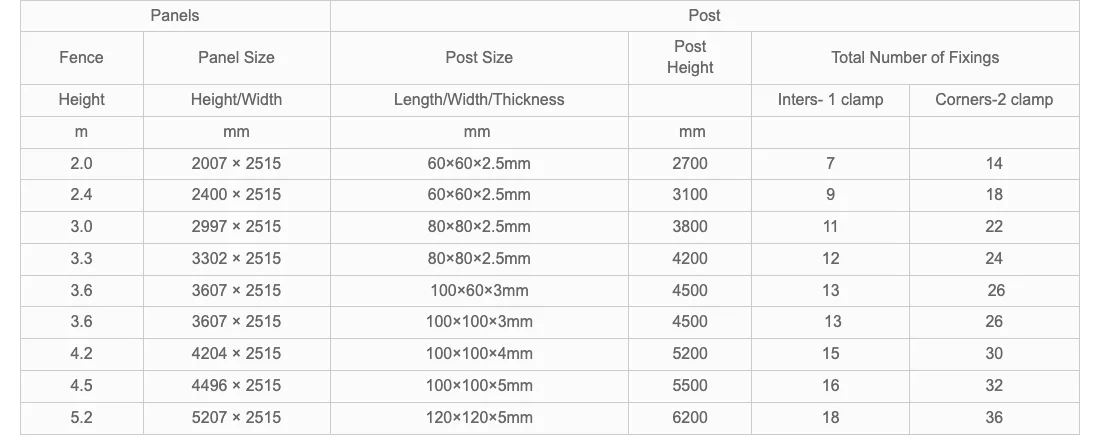 358 Anti Climb Fence Panel Clearview Clear View Fence Price Secure Wall ...