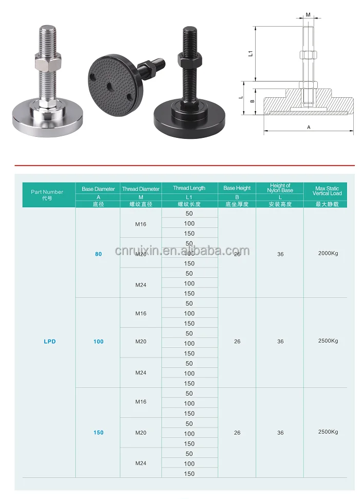Manufacture Adjustable Feet Heavy Duty Machinery Leveling Adjustable ...