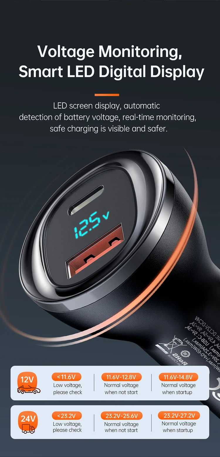 Dual Port Car Charger - 95W PD Type C + 65W USB Fast Charging