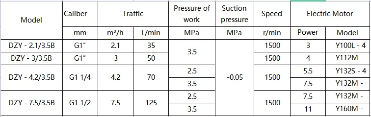 Dzyb Positive Displacement Gear Pump Heavy Oil Residue Oil Pump Hard ...