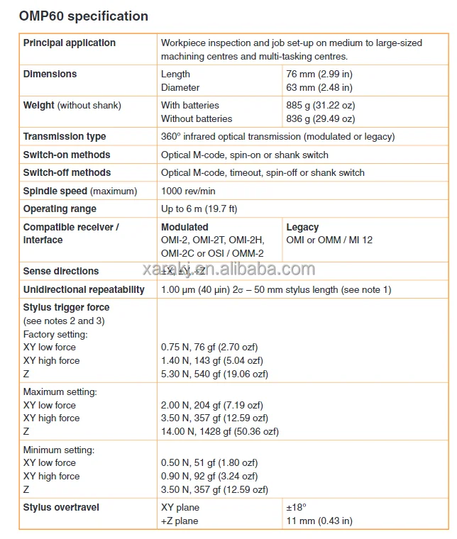 Renishaw Optical Machine Probe OMP60 KIT-OPT(LEG) A-4038-0001-17