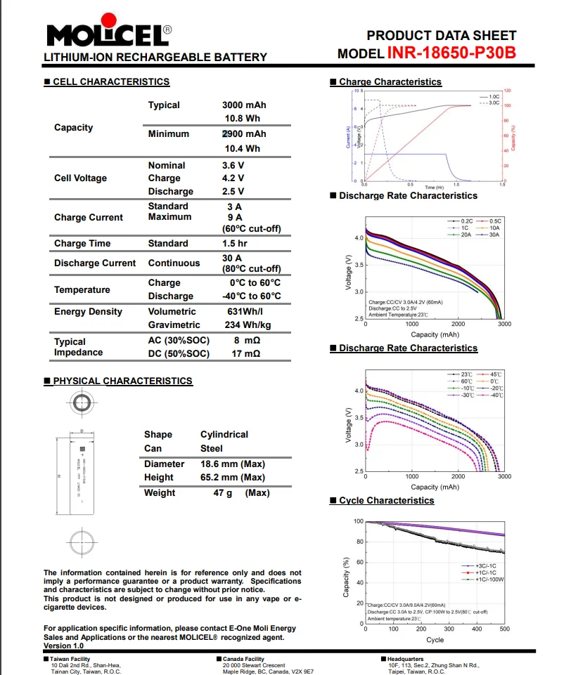 100% Original Molicel 3.7v 18650 P30B 3000mAh 30A Li Ion Battery| Alibaba.com