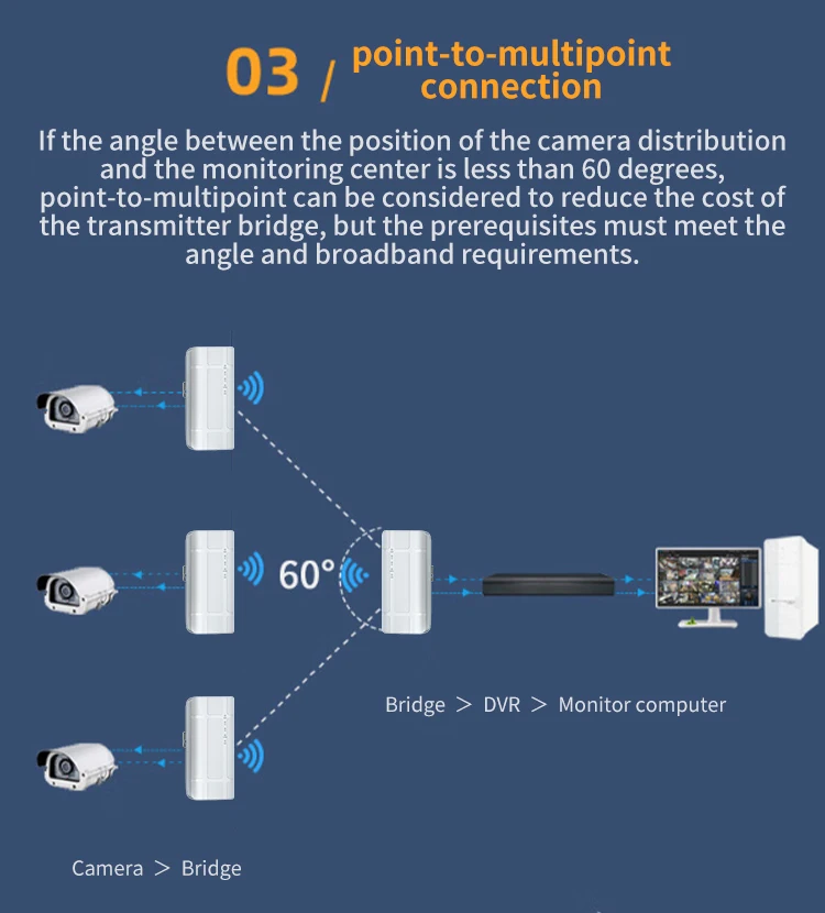 Dragonglass 300mbps Wifi Wireless Router 4g Lte Cpe Wifi Router Outdoor ...