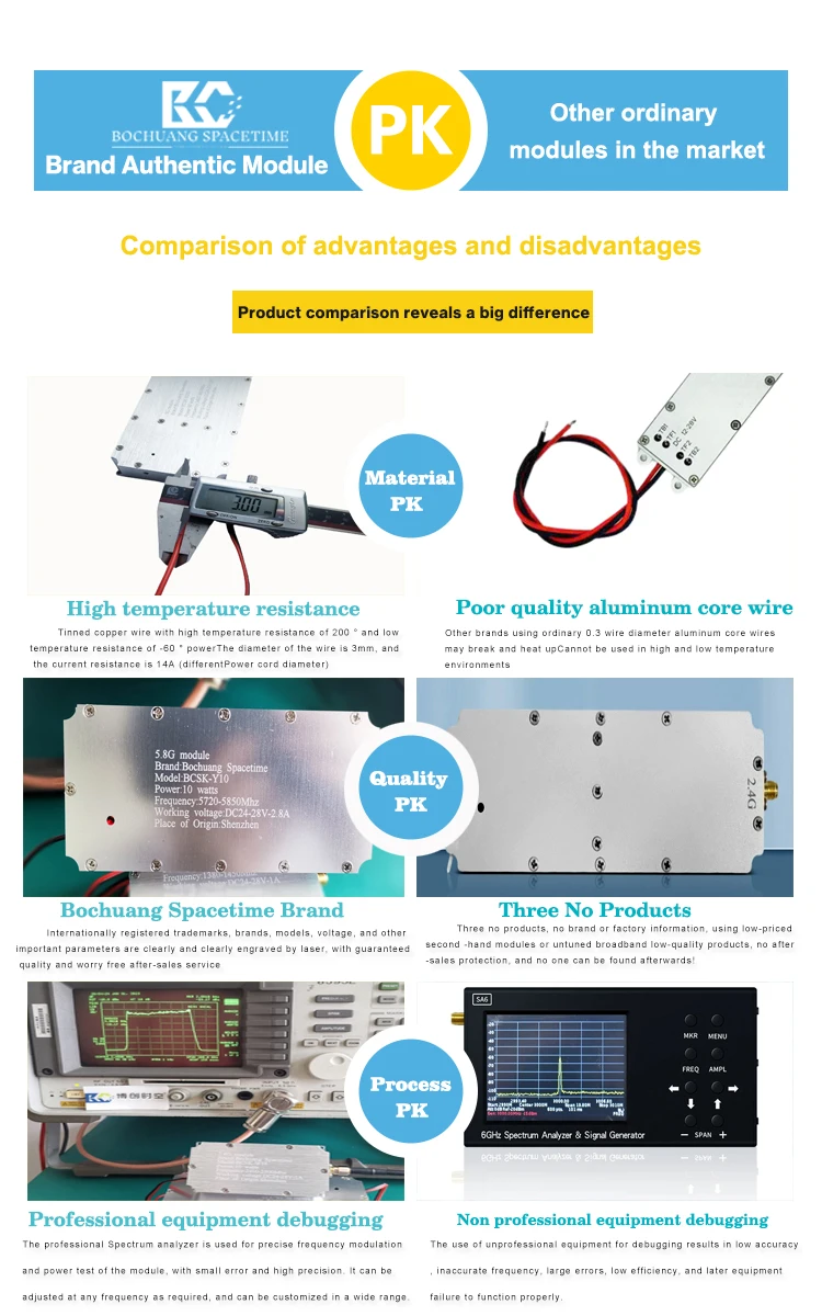 BCSK-HX50 High-Power 5150-5350mhz Broadband Isolator for Drone Interference