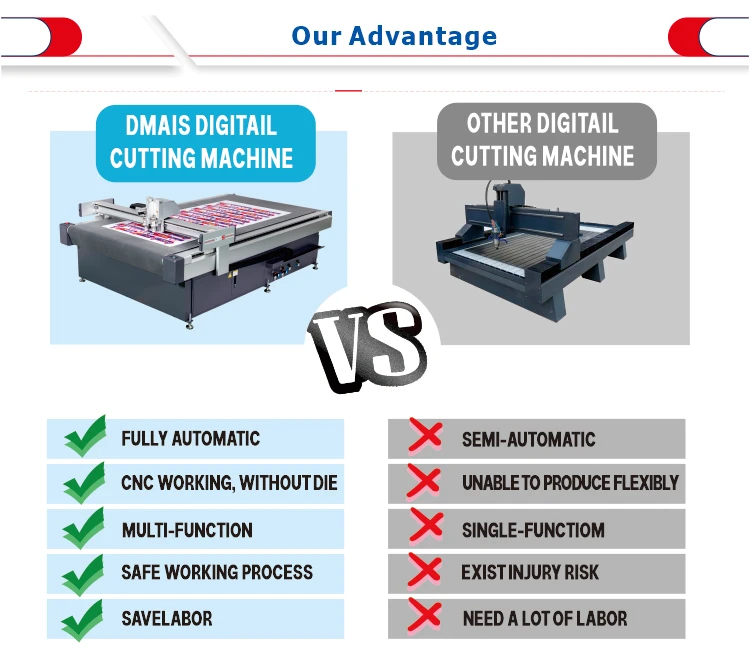 DMAIS Flatbed Cutter Plotter 70*90cm - High Productivity DTF Cutting ...