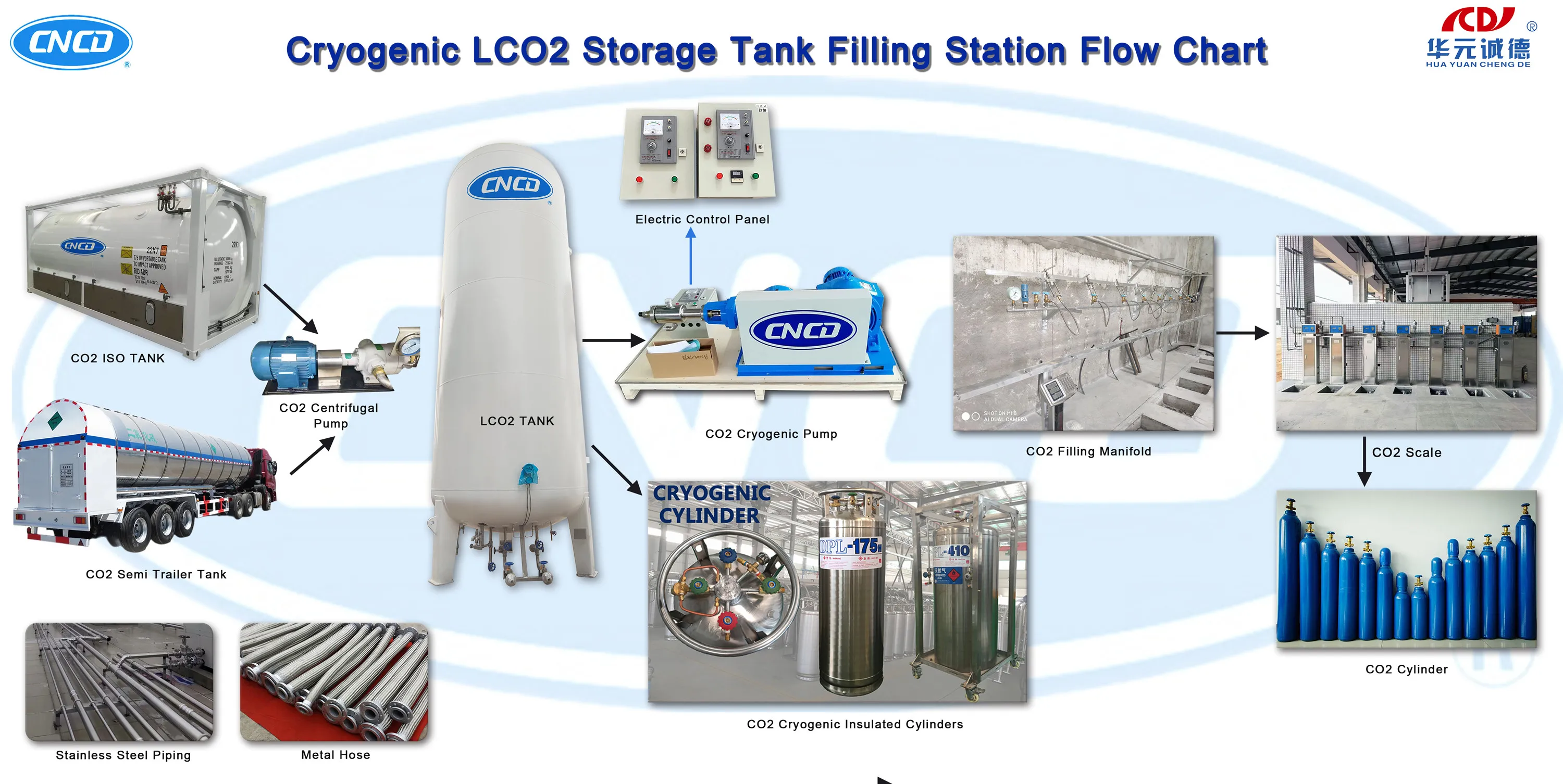 30m3 2.16Mpa Tanque de CO2 líquido a granel Tanque de gas de almacenamiento criogénico Lco2 para ...