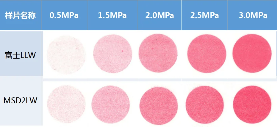Cleanroom Pressure Sensing Paper Industrial Pressure Measurement Film ...