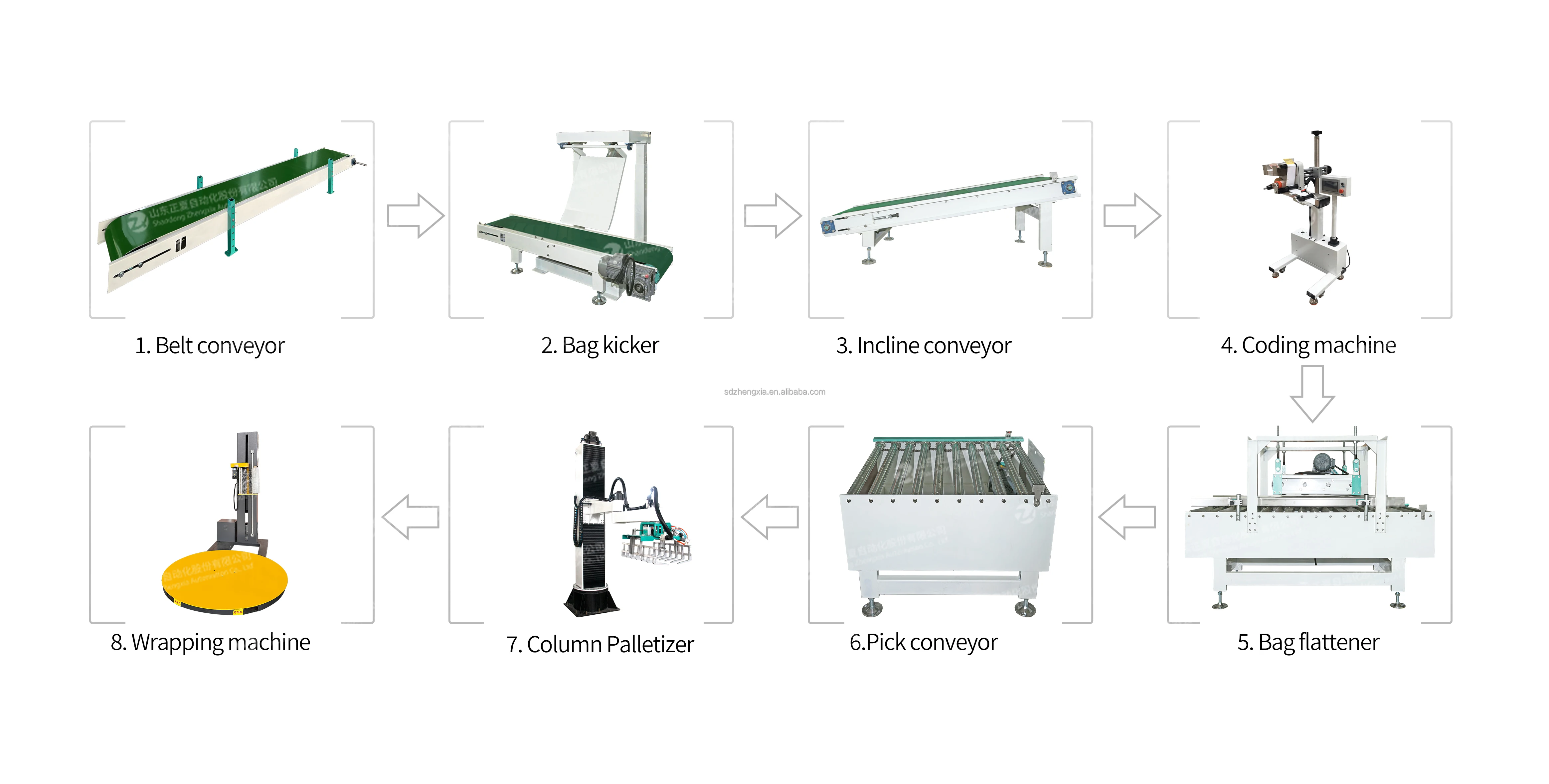 Multifunctional Robot Arm With Gripper Automatic 20kg 25kg Mortar ...