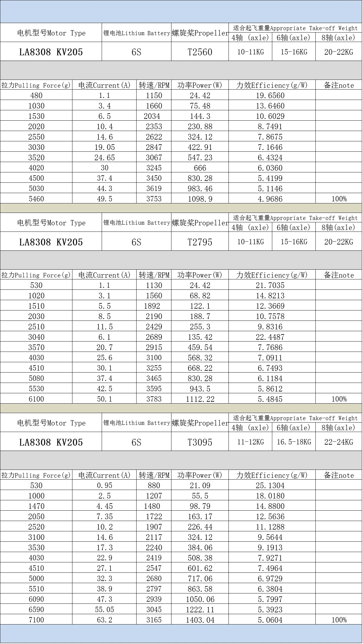 High-Power Brushless Electric Motor for Drones - Eaglepower 8308 ODM