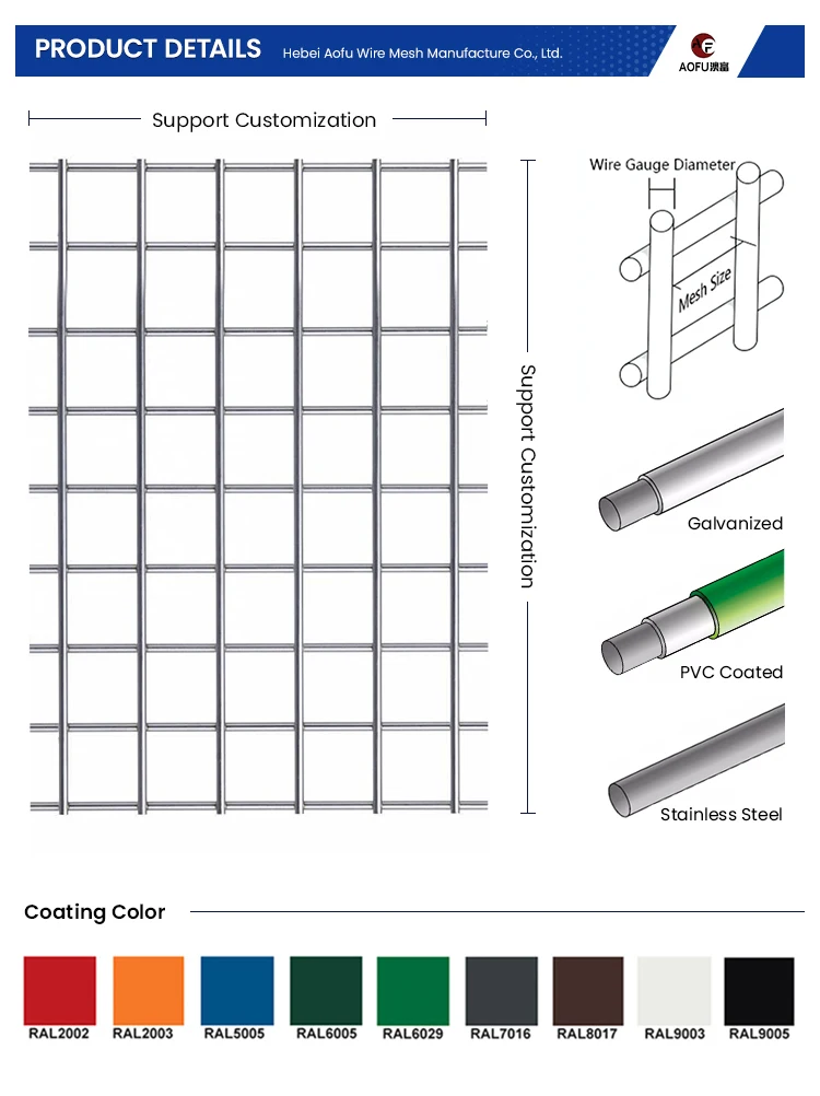 Flat Galvanized Sheet Welded Wire Mesh Panel - Buy Galvanized Welded ...