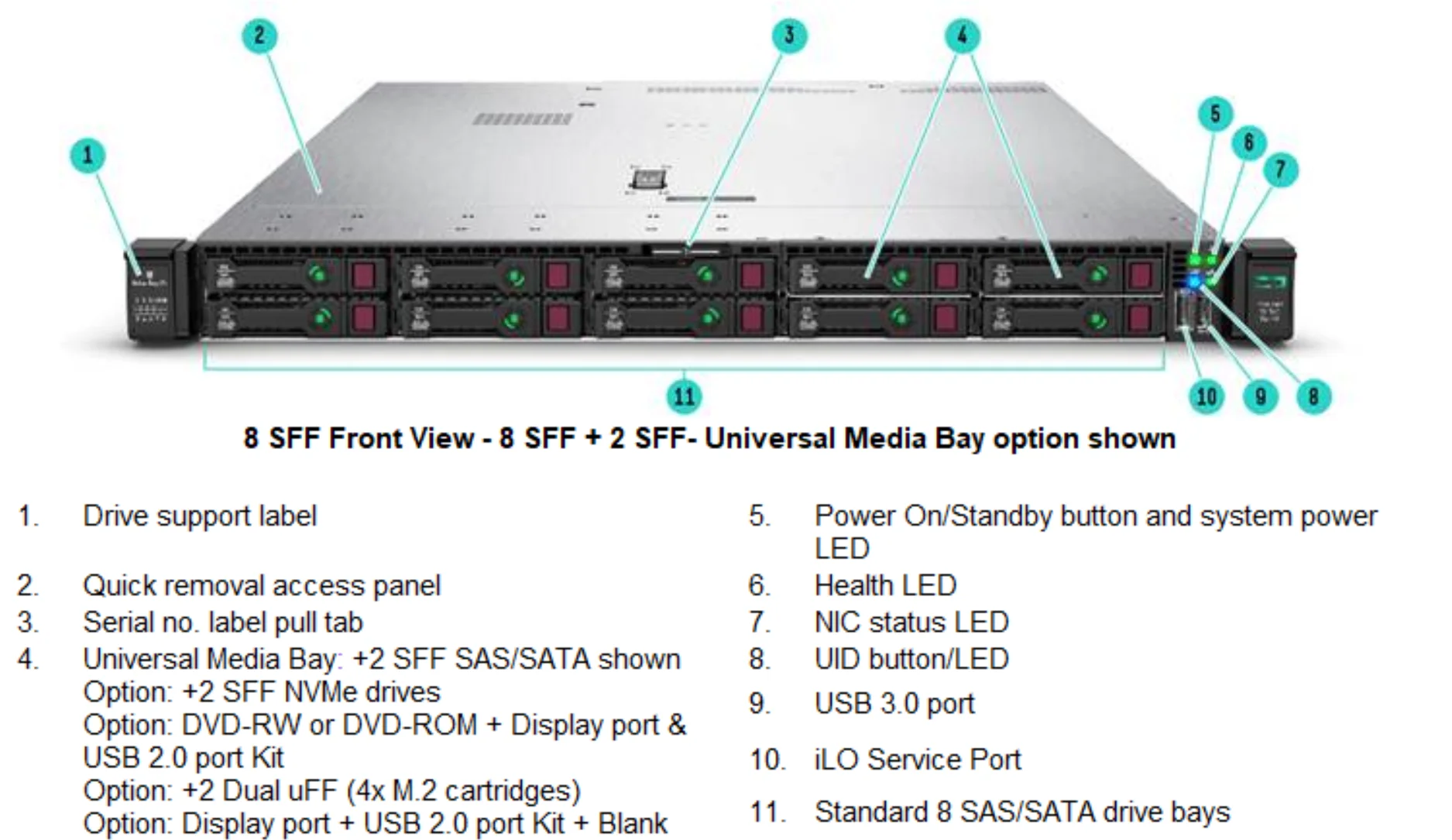 P23578-aa1 Hpe Proliant Dl360 Gen10 Intel Xeon Silver 4210r 1p 16gb 2rx8 Pc4-2933y Hpe Smart ...