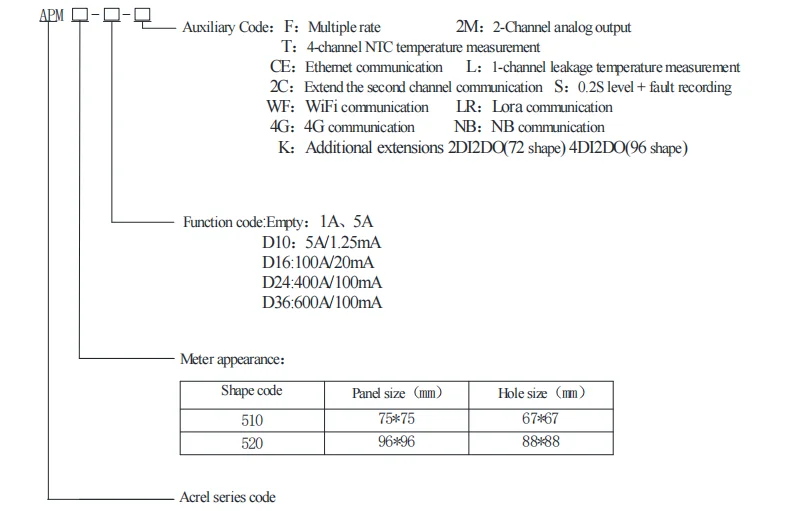 Acrel Three Phase Energy Meter Multimedidor De Energia Apm520 Power ...