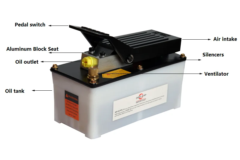 700 Bar Air Driven Hydraulic Pump Single Acting - Buy 10000 Psi Air Over Hydraulic Pump High ...