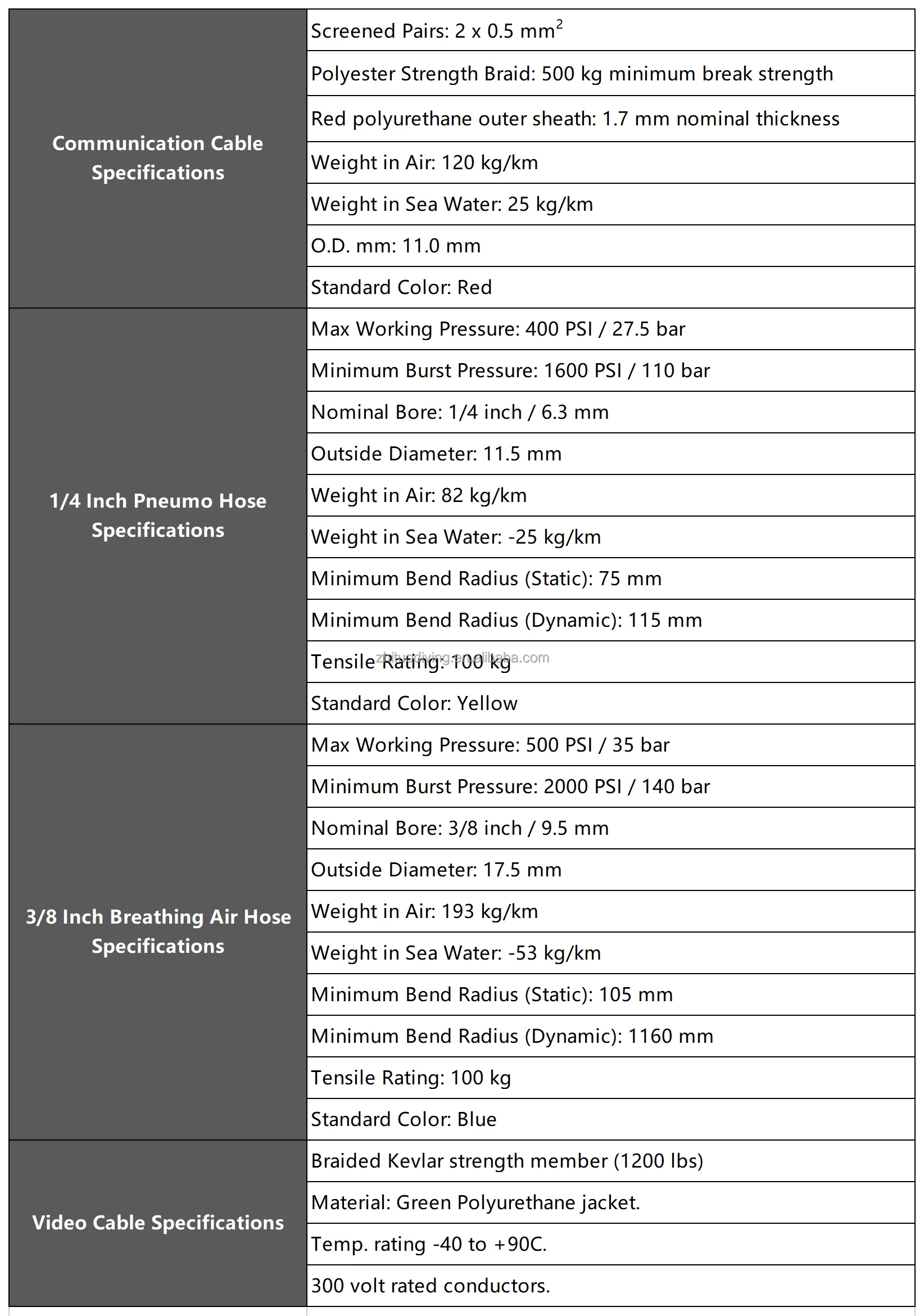 4-member Twisted Dive Umbilical - Reliable and Versatile