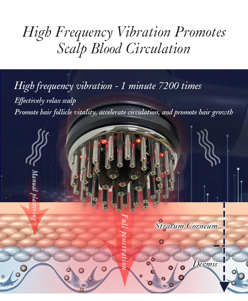 Anti Hair Loss Device Red Light Therapy Electric Scalp Massager Hair ...