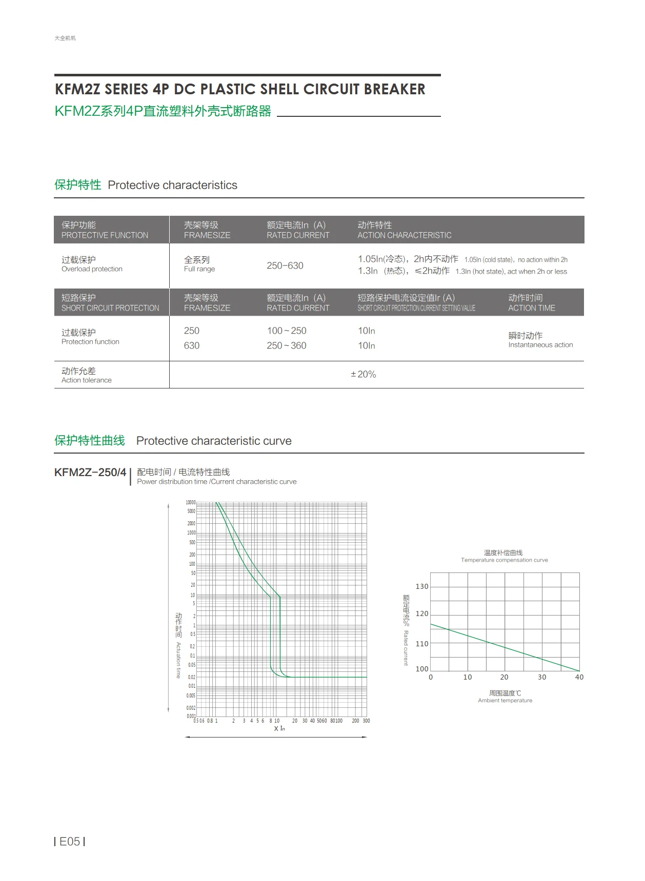 Kfm2z-630a 4p Dc Mccb Factory Direct New Design Daqo Kfine - Buy Molded Case Circuit Breaker ...