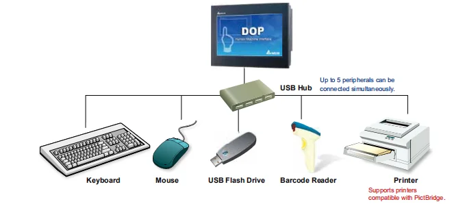 Delta Hmi Modbus Hmi Dop-110ws Simatic Hmi 10 Inch Touch Screen - Buy ...