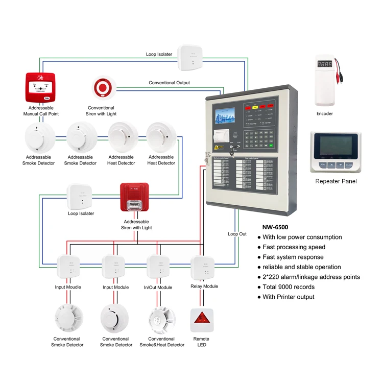 Big Addressable Fire Control Panel - Buy Addressable Fire Alarm System ...