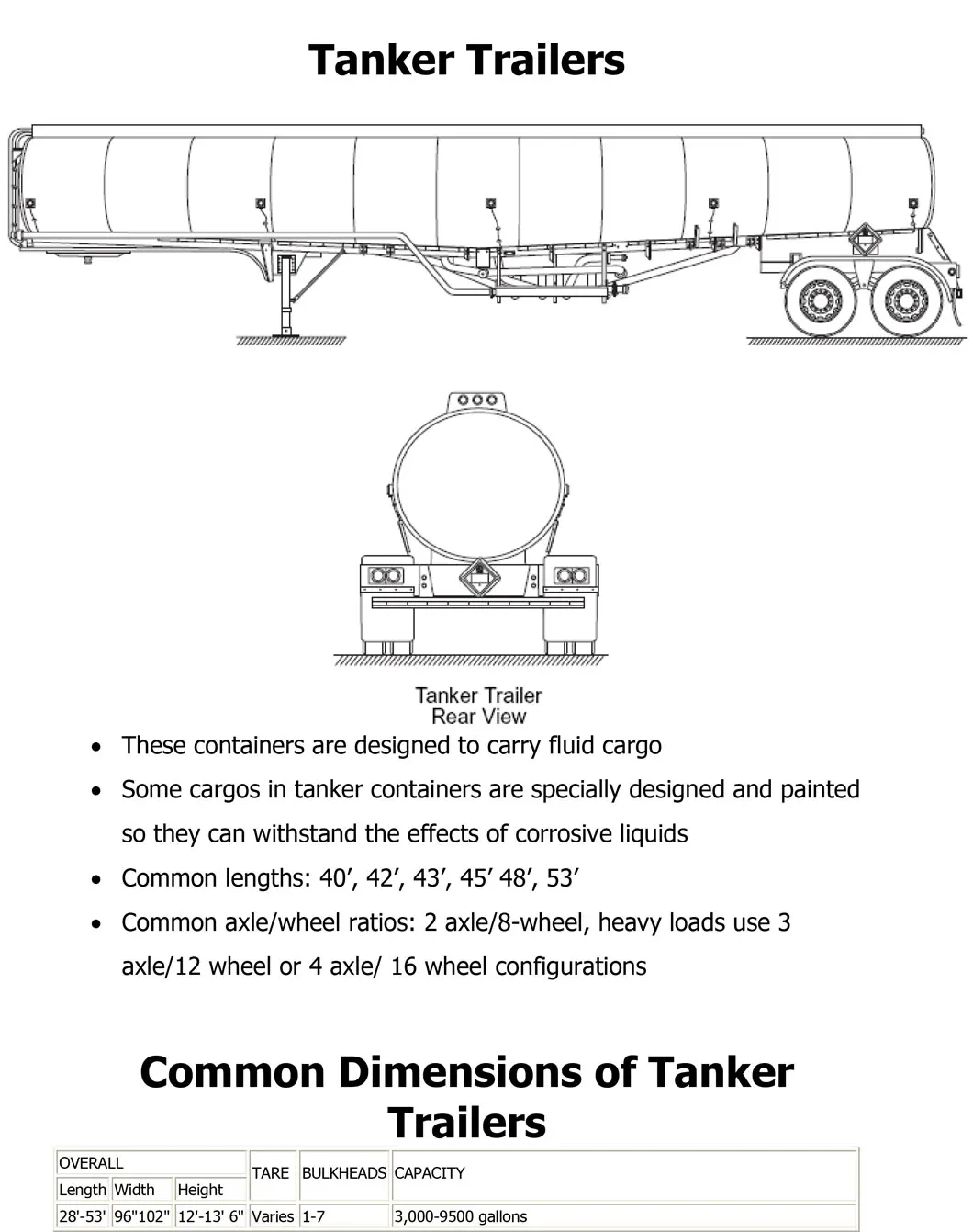3 Axles Low Bed Tipper 36000 Litres Fuel Tanker 20 Ton Flatbed Truck ...