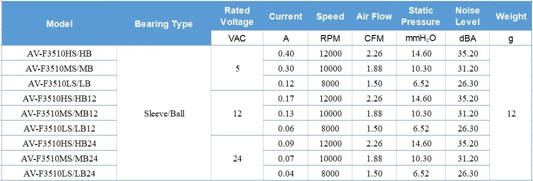 Use In Ventilation Pc Case Fan 35 12v "shenzhen Ventilador 3cm - Buy ...