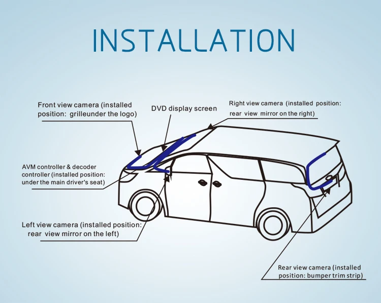 360 Degree Bird View Monitoring System With Ahd 4 Cameras For 2018 ...