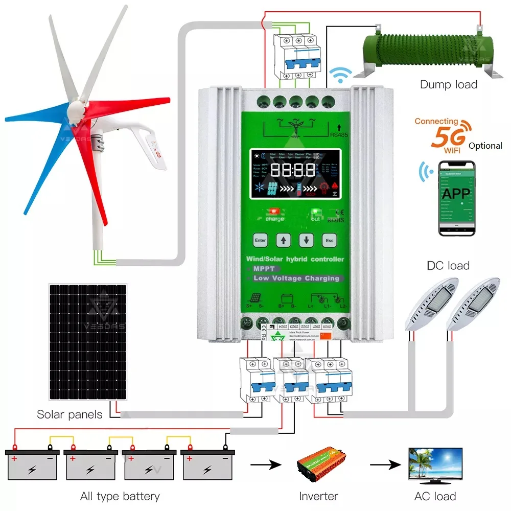 Wifi Rs485 Hybrid Wind Turbine 1000w 24v48v Solar Panel 1000w Hybrid ...