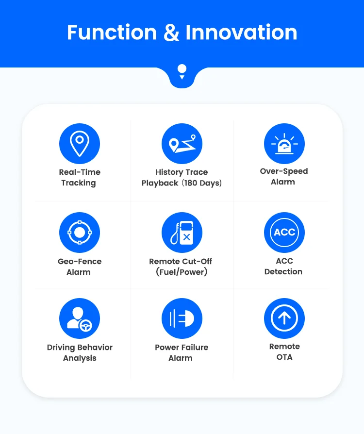 SEEWORLD Bicycle Tracker R11 - GPS Navigation & Anti-theft