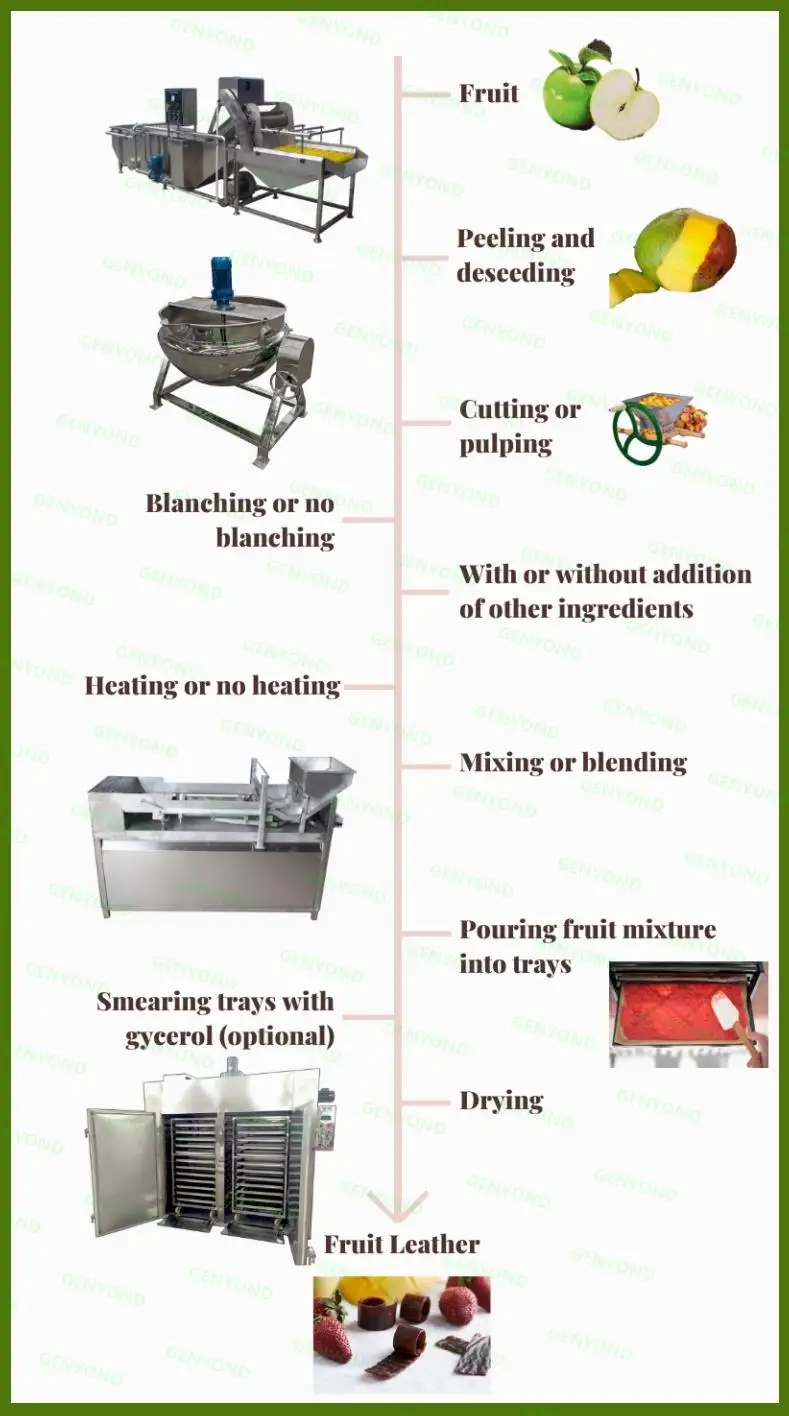 Shanghai Complete Fruit mango bar Production Line| Alibaba.com