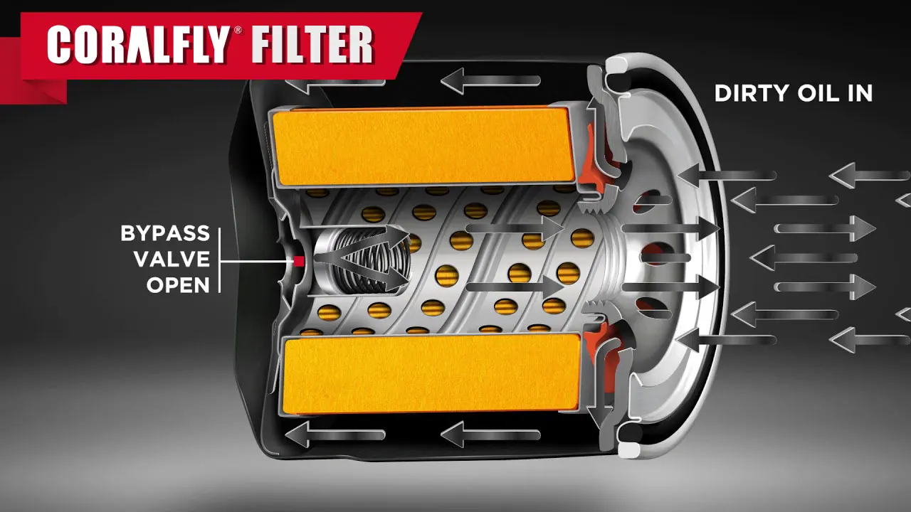 Diesel Engine Parts Fuel Filter Element 800150422 53c0945 Fs20019 ...