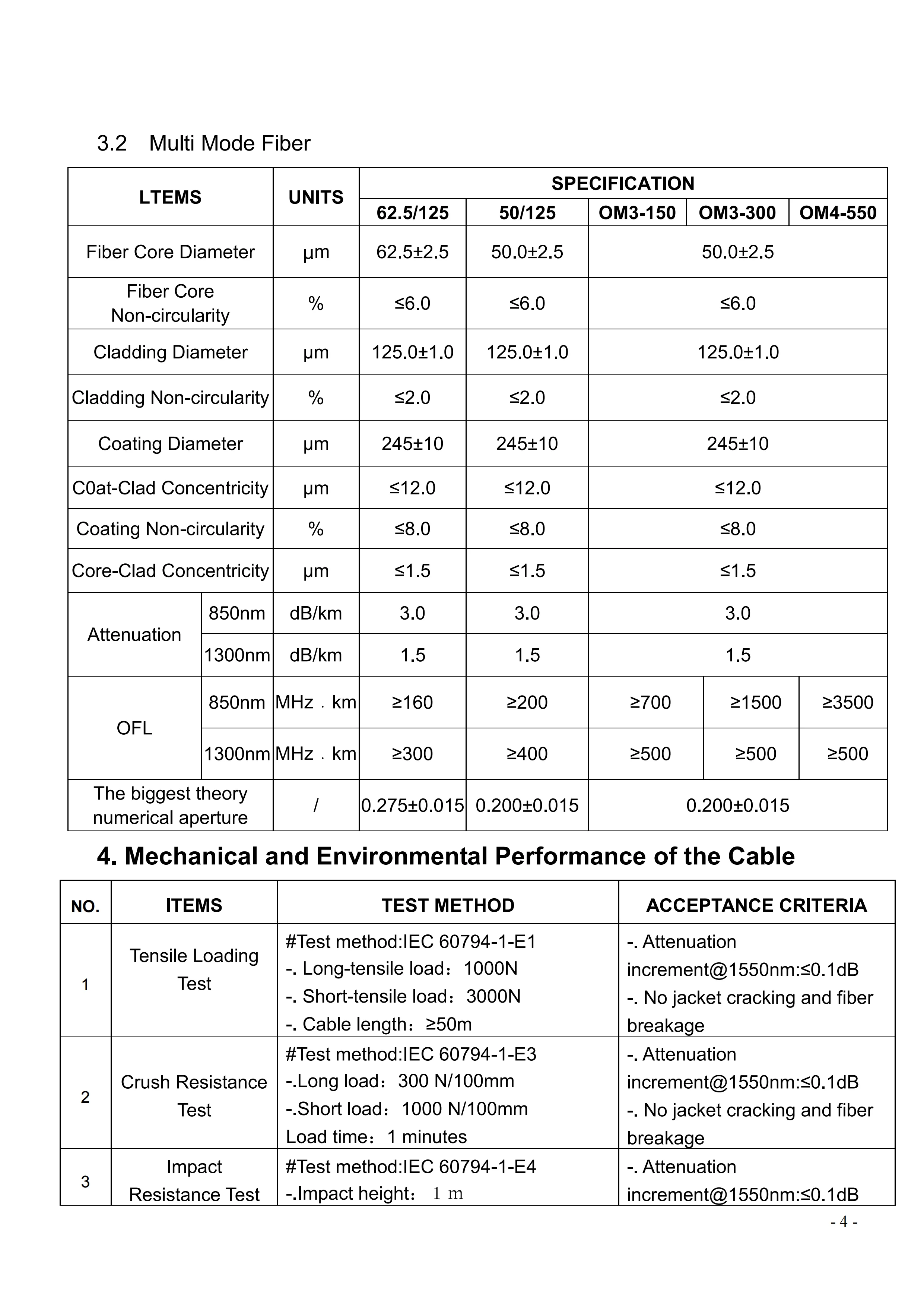 1km 2km Outdoor Self Supporting Gyftc8y Areial Fiber Optic Cable 8b 24b ...