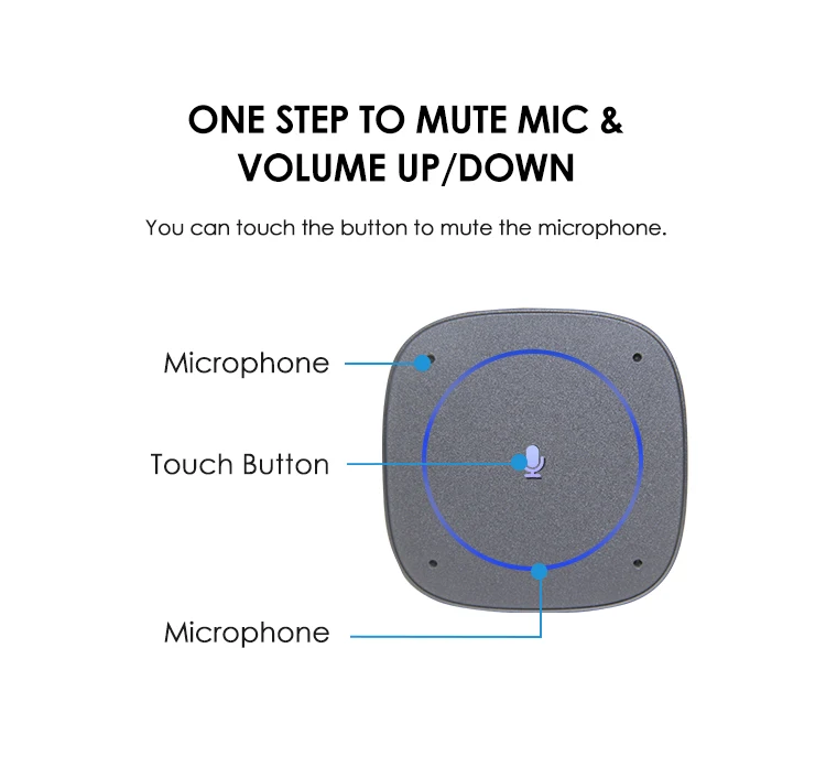 360 Degree Panoramic Video Conference Camera Voice Tracking Face ...