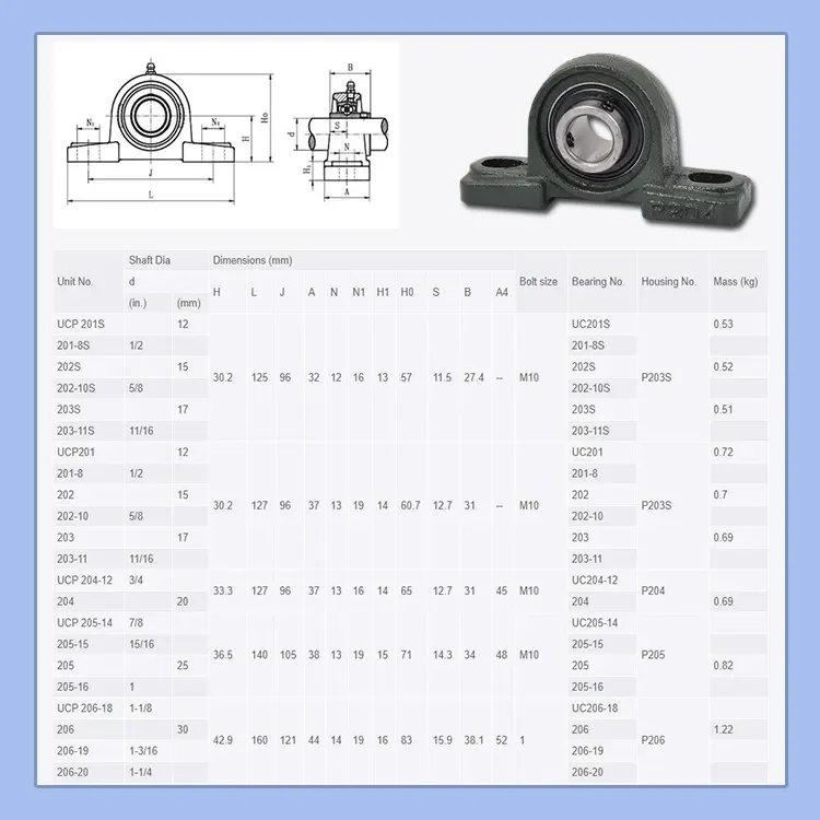 Insert Ball Bearing Housing High Quality Ucp208 209 210 212 Pillow ...