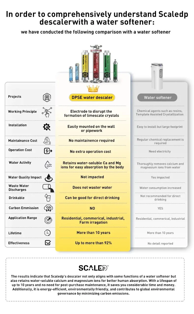 Scaledp Industrial Anti Scale System Cooling Tower Water Scale Remover ...