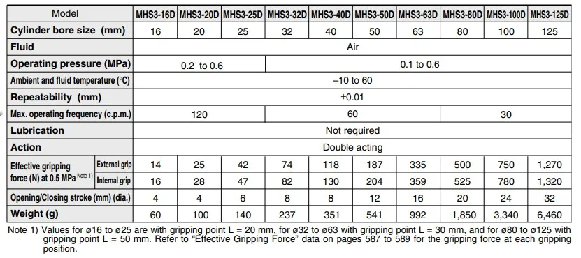 Parallel Type Air Gripper Mhs2 Mhs3 Mhs4 Mhs2-16d Mhs3-16d Mhs4-16d ...