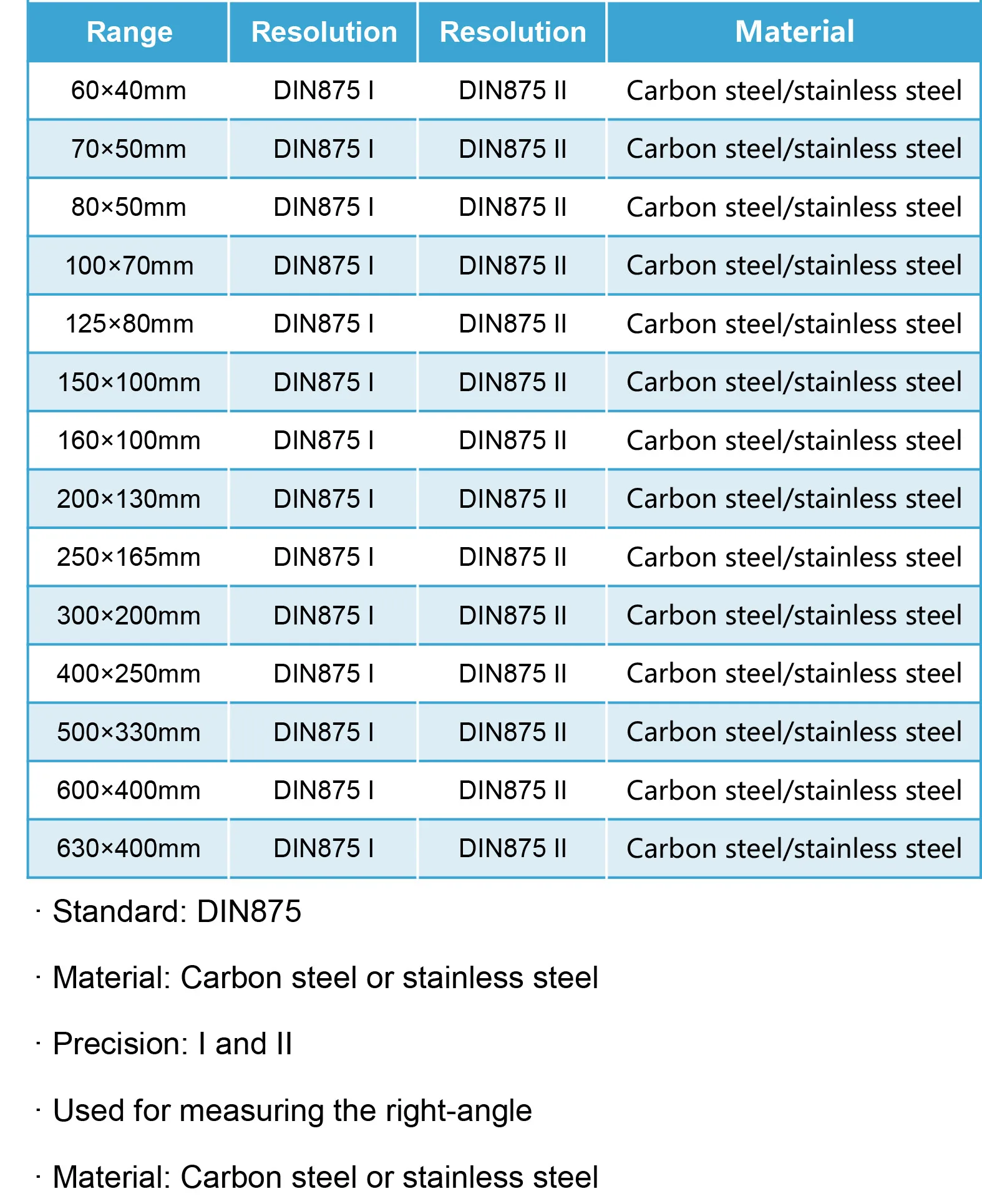 DIN 875 Precision 90 Degree Engineer Try Squares Right Angle Machinist ...