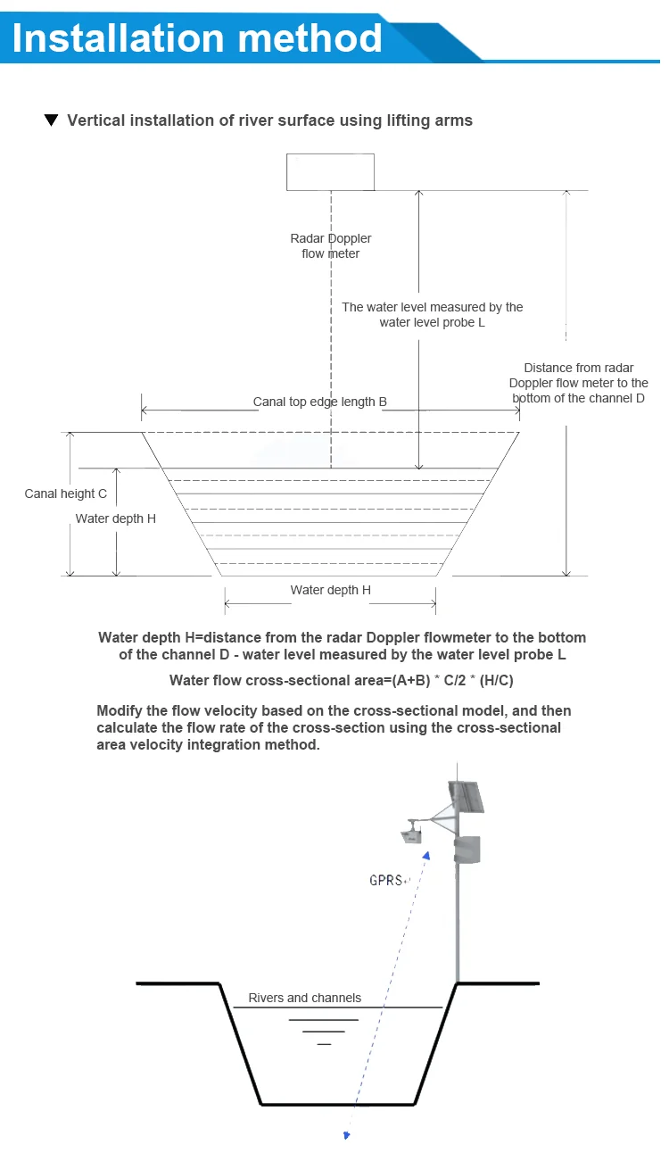 Radar Flowmeter - Precision Measurement for Open Channels
