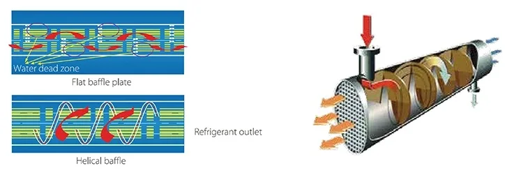 R410a Industrial Modular Scroll Type Air Cooled Water Chiller With ...