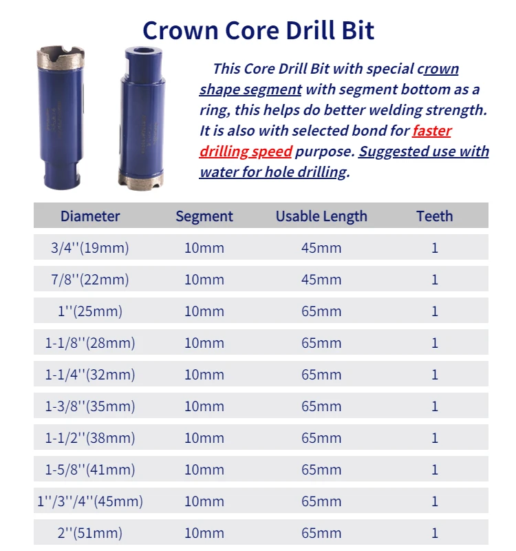 Fullux Premium Crown Core Drill Bit,Continuous Rim Base for Better ...