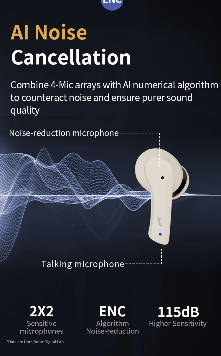 Fashion Design Wireless Tws Earbuds With Led Display Battery Indicator ...