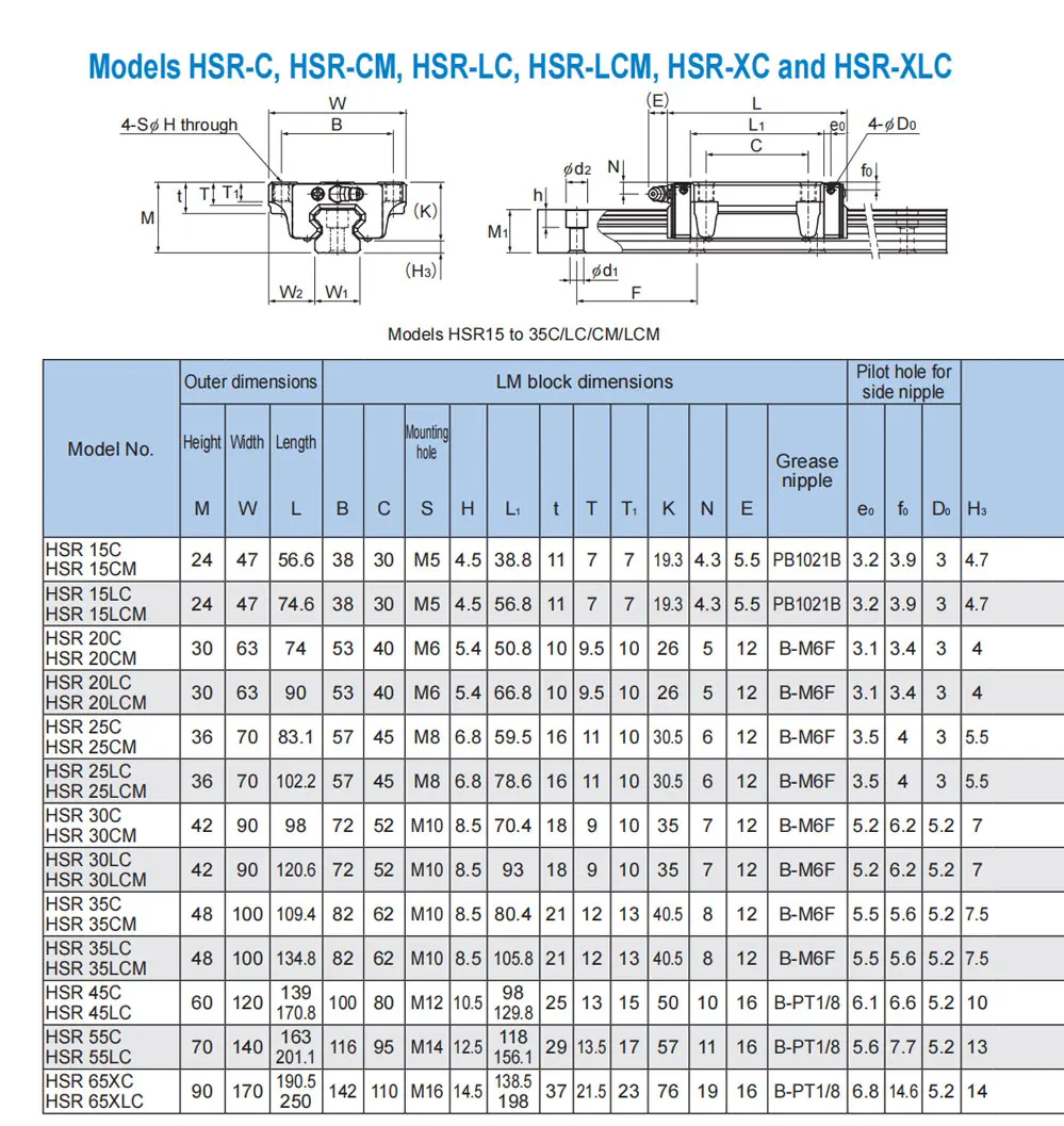 Japan Linear Guide Original TH K HSR20C HSR15C HSR15 HSR55 HSR65 ...