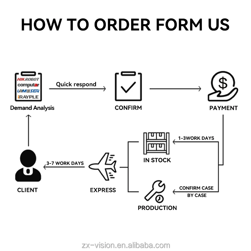 Hikrobot Mv-id3013pm-06m-wbn Industrial Barcode Readers Fixed Code ...