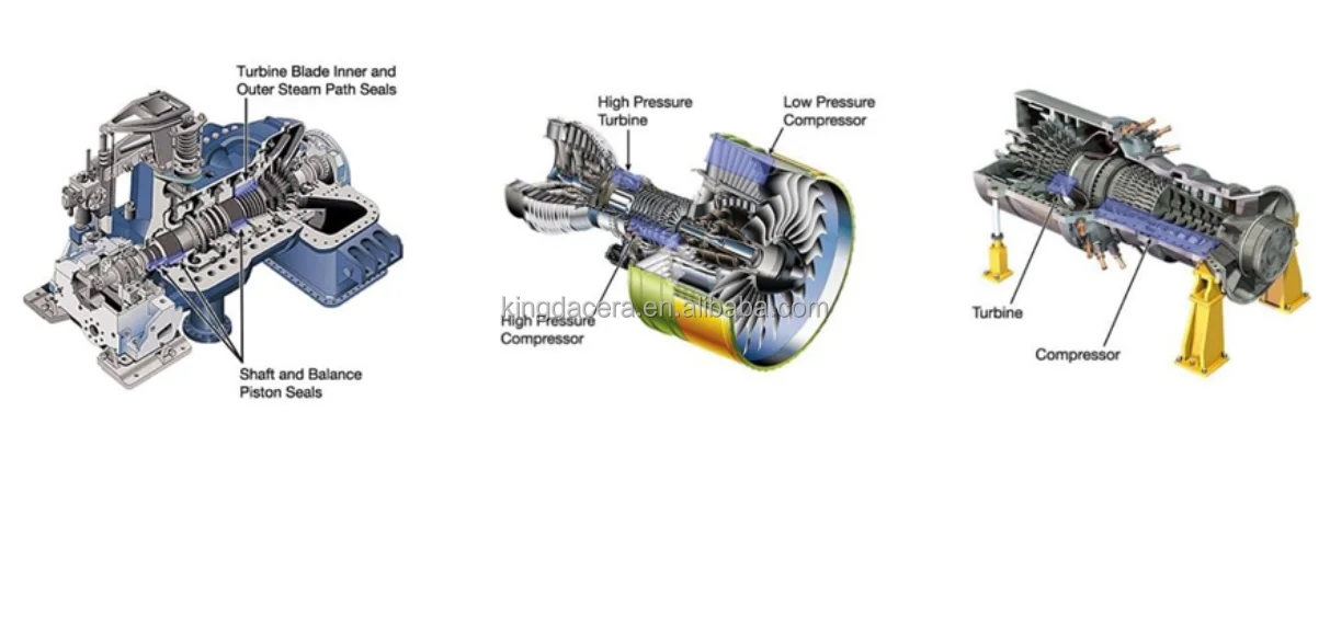204ns Metco Thermal Spray Yttria Stabilized Zirconia Powder