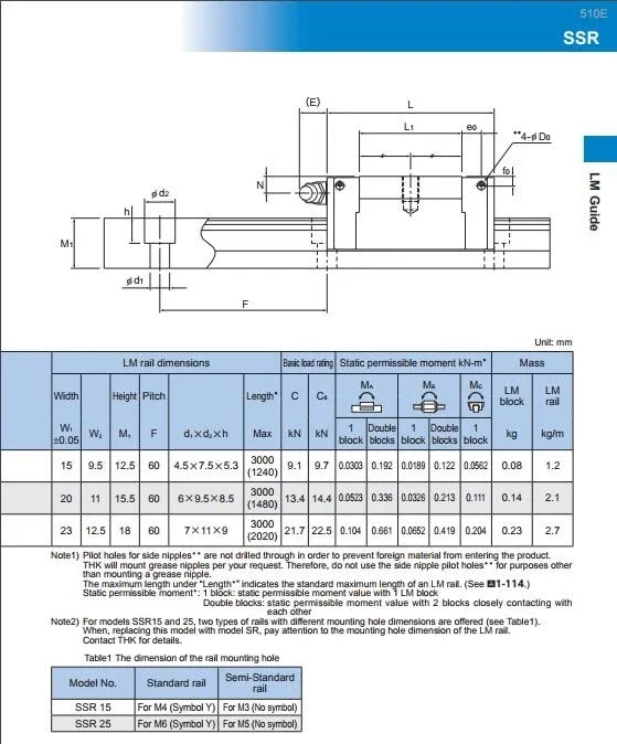 THK bearings linear guide block SR25 for CNC machinery Products from ...