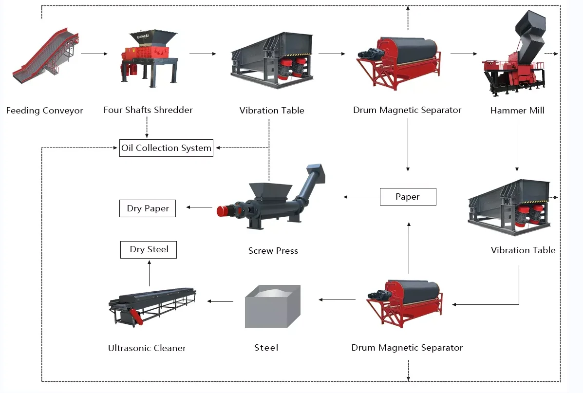 Waste Oil Filter Recycling Solution For Metal Filters - Buy Waste Oil ...