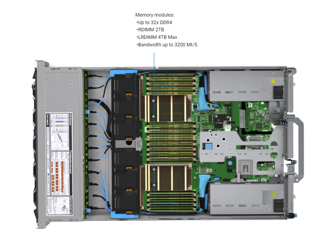 Wholesale Dells R7525 Server - AMD EPYC 7742 Poweredge