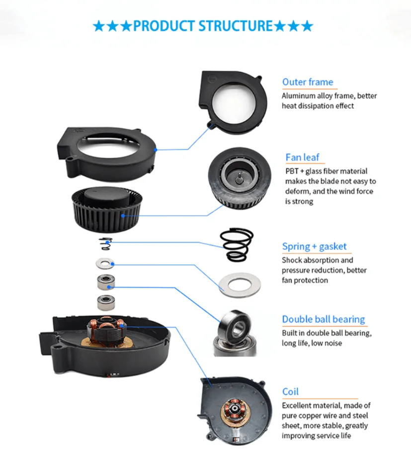 High Pressure 24v Centrifugal Turbo Fans Blowers DC Axial Motor